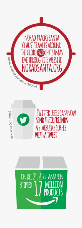 Every holiday is a digital holiday