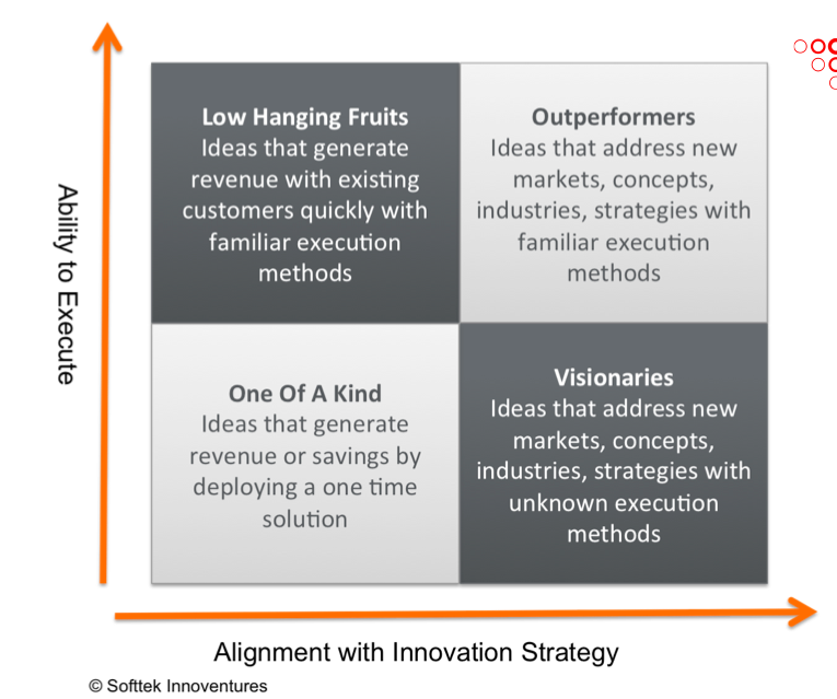 Most Corporate Innovation Programs Fail – Here’s How Not to Fail