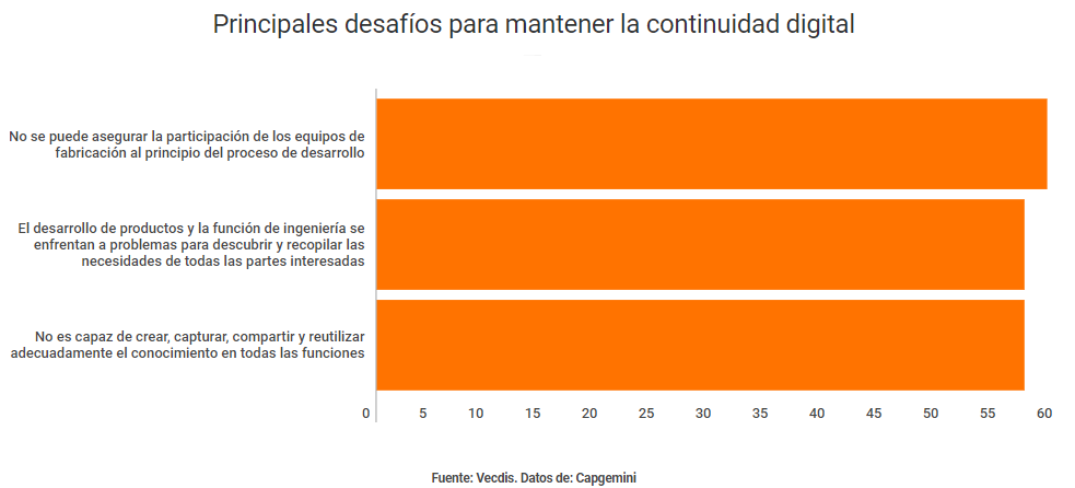 Servitization, a key concept in business models