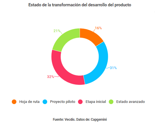 Servitization, a key concept in business models
