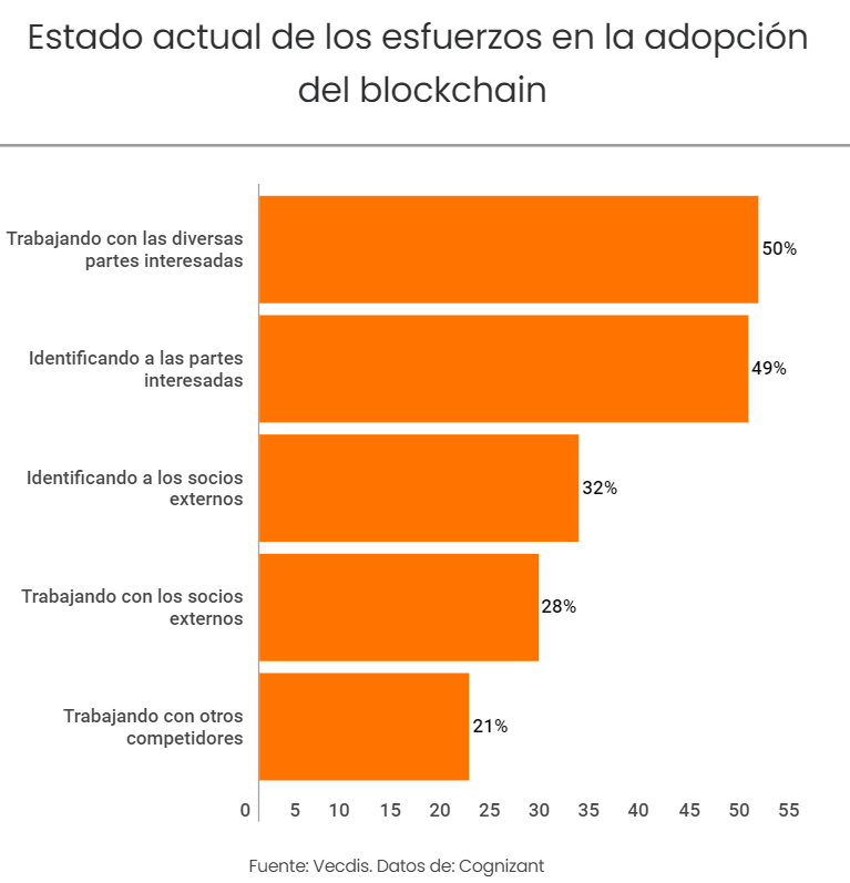 Las empresas prefieren el Blockchain privado por la seguridad