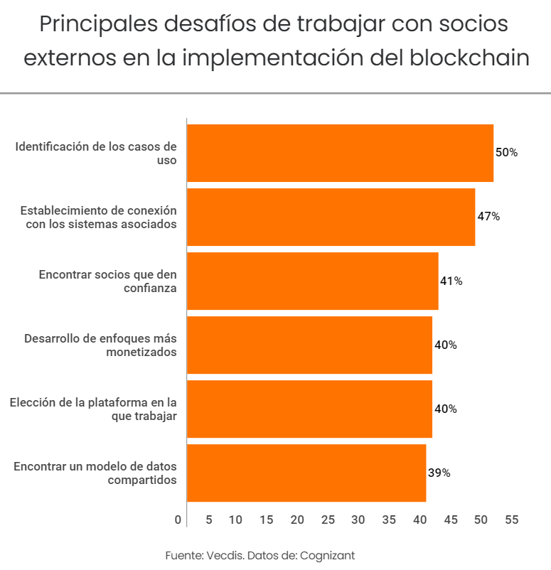 Las empresas prefieren el Blockchain privado por la seguridad