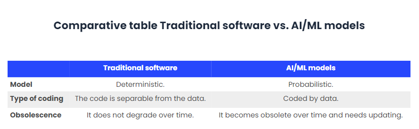 ModelOps: The key to implementing AI