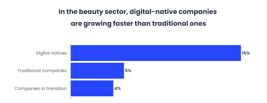 Six times more benefits thanks to digital natives