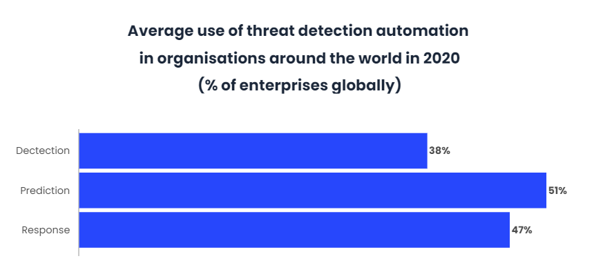 The Detection-As-Code (DaC) approach to cybersecurity