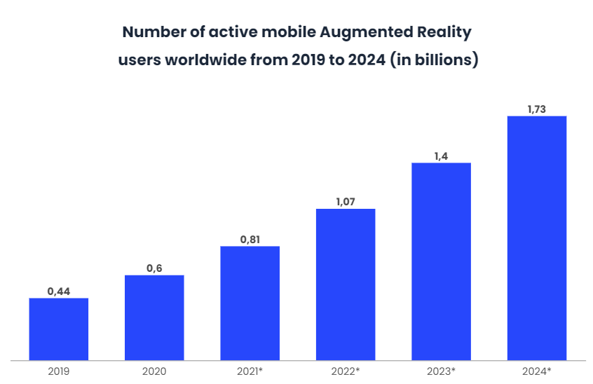 What are the different types of Augmented Reality?