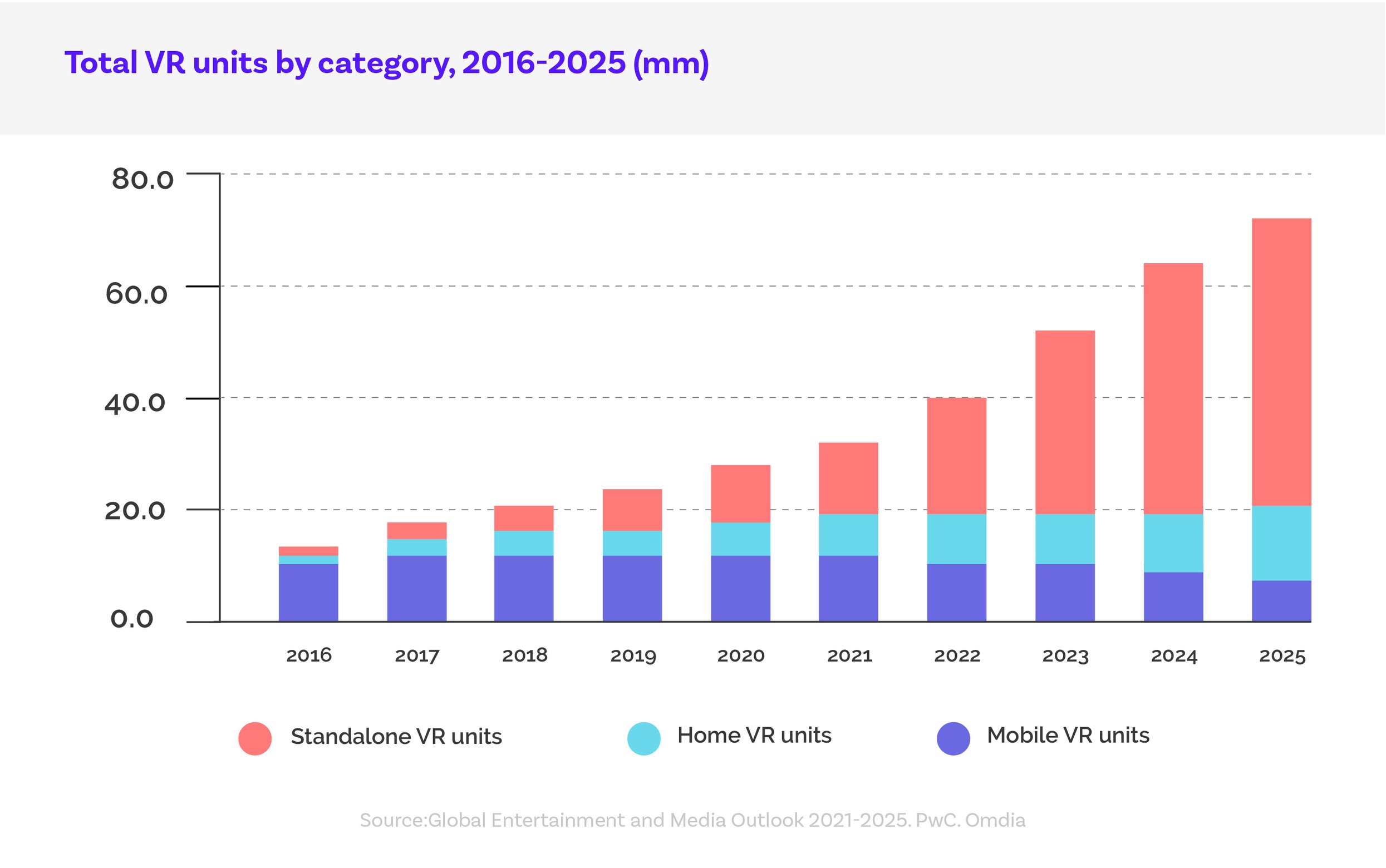 No slowdown in sight for AR and VR in media and entertainment
