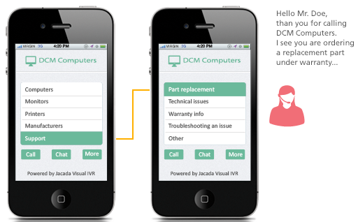 Service Desk Trends (Visual IVR)
