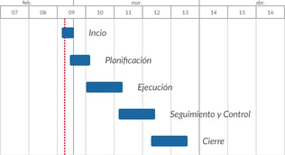 Waterfall vs Agile