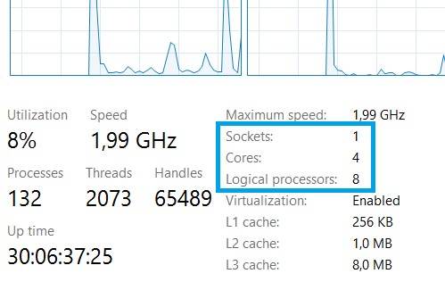 Introducción a la Concurrencia en Java (I)