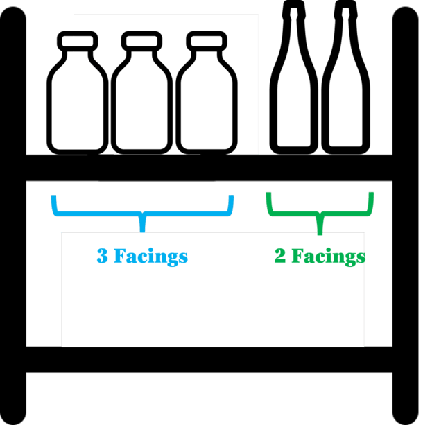 Retail Facings Explained: Boosting Visibility and Sales from the Shelf