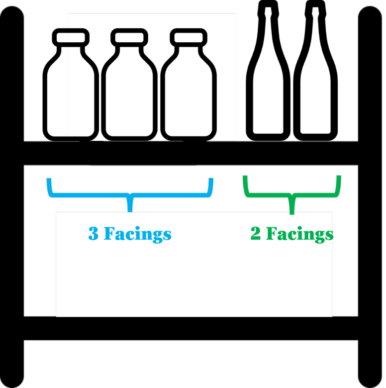 Retail Facings Explained: Boosting Visibility and Sales from the Shelf