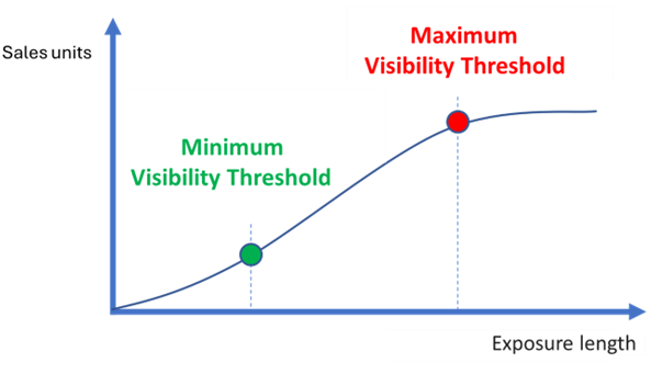 Retail Facings Explained: Boosting Visibility and Sales from the Shelf
